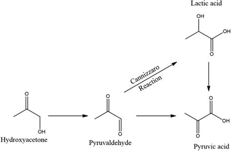 Hydroxyacetone Alchetron The Free Social Encyclopedia