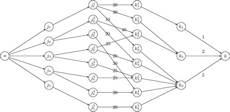 Figure 21 From Multi Objective Optimization Methods For Allocation And
