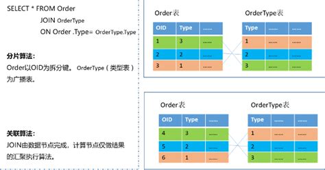 数据库国产化应用改造实践应用系统国产化适配方案 Csdn博客