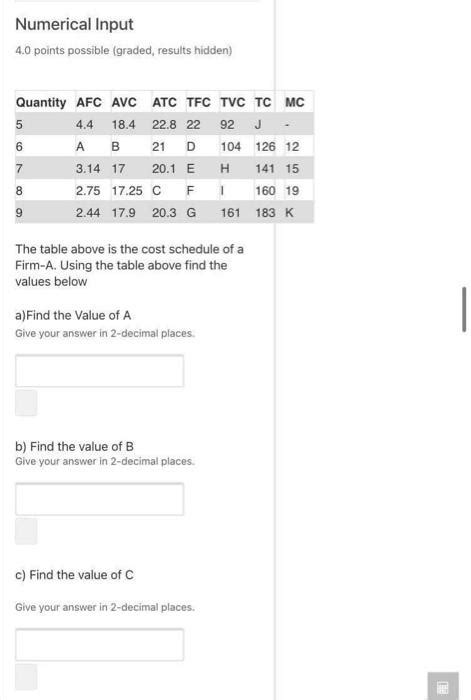 solved numerical input 4 0 points possible graded results