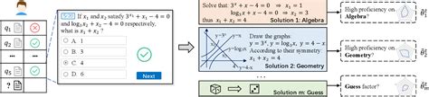 figure 1 from a robust computerized adaptive testing approach in