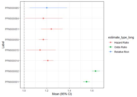 r how to rotate the legend labels to match the orientation in the plot stack overflow
