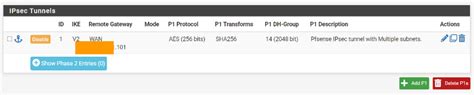 How To Setup Ipsec Site To Site Vpn In Pfsense With Multiple Subnets