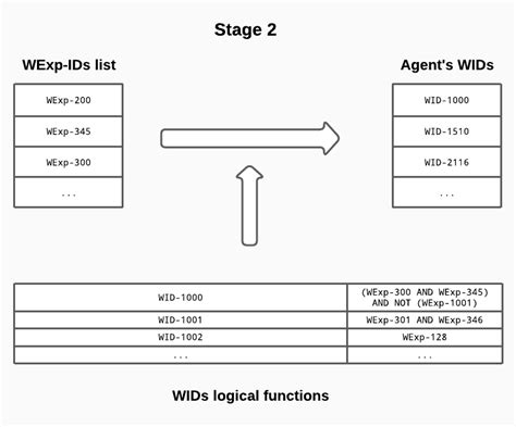 Propose A New Way To Match The Agents Inventory With The Wazuh Content