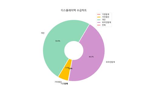 디스플레이텍 주가전망 및 사업보고서 요약