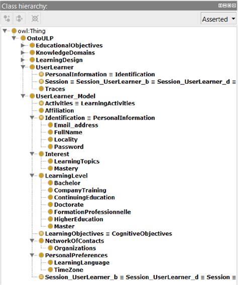 Hierarchical Representation Of Both Subsystems The User Learner And