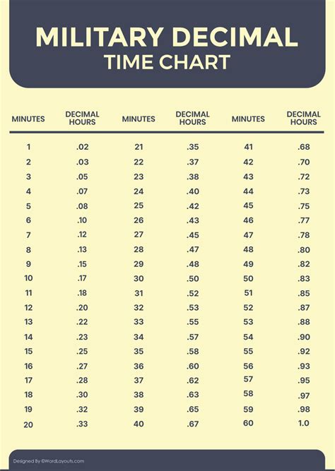 Decimal Time Conversion Chart Wordlayouts