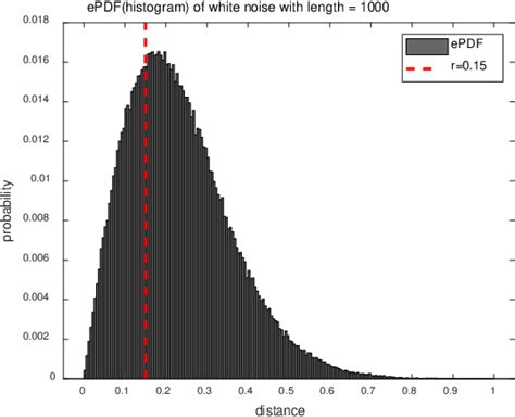 Figure 1 From Multiscale Distribution Entropy Analysis Of Short Term Heart Rate Variability