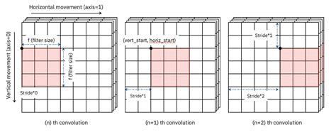 Filters In Tensorflow Convolutional Neural Networks Deeplearningai
