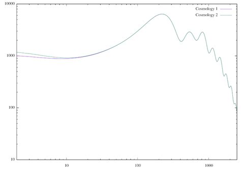 Cosmology Ii Problems