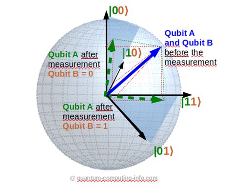quantum computing info a blog about quantum computing