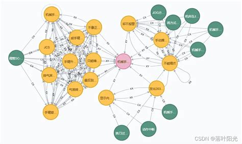 【知识图谱】知识图谱的本质是什么？知识图谱本体和实体的区别 Csdn博客