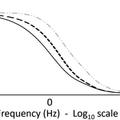 Normalized Energy Density Comparisons Of The 3 Major Tsn Textile Download Scientific Diagram