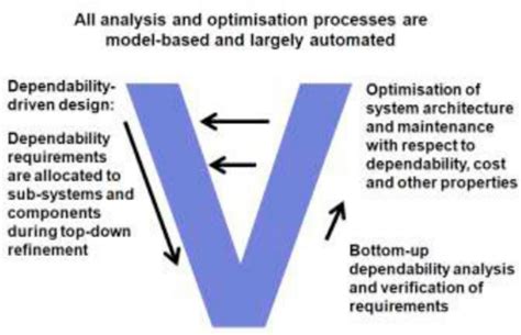 Scope Of Hip Hops In The V Lifecycle At The Early Stages Hip Hops Download Scientific Diagram