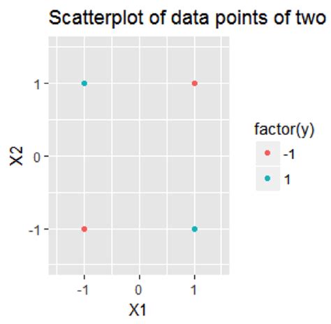 Chapter 7 Learning Ii Svm And Ensemble Learning Data Analytics A
