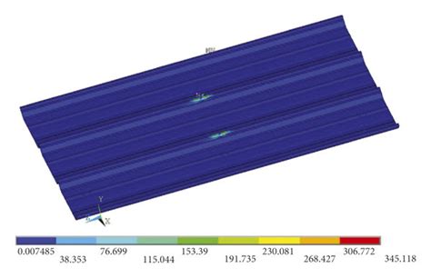 Deformation And Stress Distribution Of The Roof Panel Download