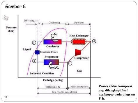 Pemanfaatan Energi Panas Terbuang Pada Kondensor Ac Sentral Jenis Water Chiller Untuk Pemanas