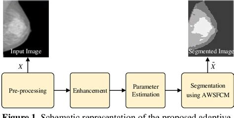 Figure 1 From An Adaptive Weighted Error Sensitive Fuzzy Clustering