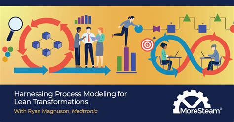 what is discrete event simulation moresteam