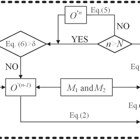 The Flowchart Of The Decryption Download Scientific Diagram