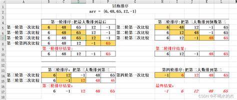 冒泡排序详解 csdn博客