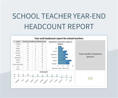 Free Headcount Report Templates For Google Sheets And Microsoft Excel Slidesdocs