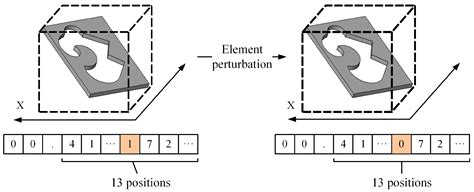 Robust Watermarking Algorithm For Building Information Modeling Based On Element Perturbation