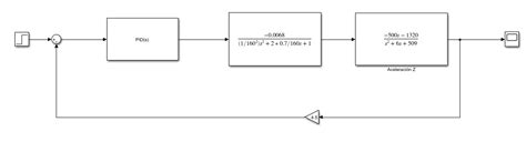 matlab simulink pid tuning