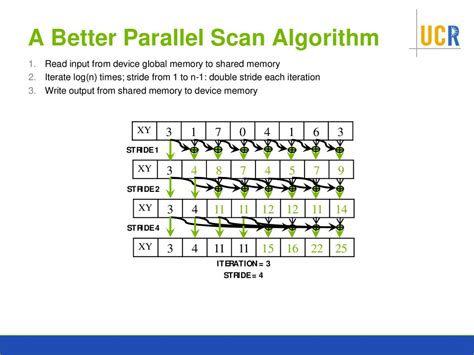 Parallel Computation Patterns Scan Ppt Download