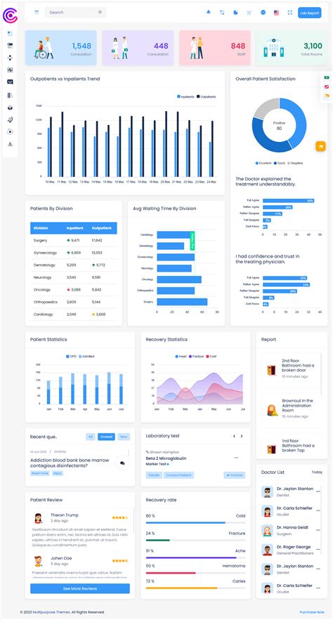 Check Best Hospital Admin Panel Dashboard Crmi Ui Framework