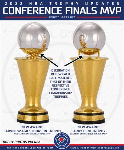 Nba Releases Redesigned Playoff Trophies Introduces Two New Awards
