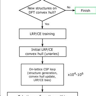 Convex hull construction algorithm. | Download Scientific Diagram