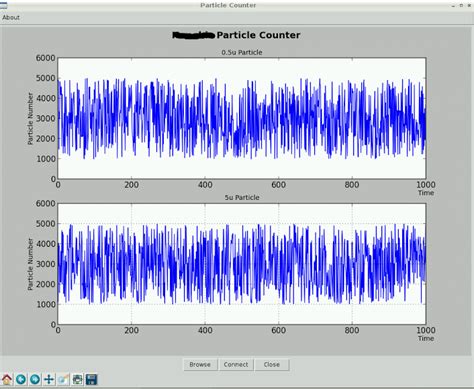 Integration How To Perform An Integral With A Polynomial And A Radical Mathematics Stack