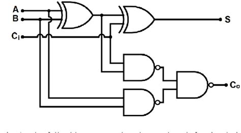 Figure 3 From Delay Variation Analysis In The Presence Of Power Supply Noise In Nano Scale