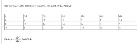 solved suppose a continuous function g x has critical