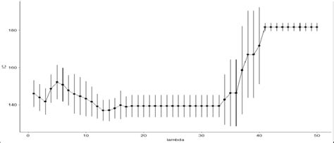 Tunning Parameter For Reml Algorithm Download Scientific Diagram