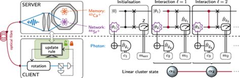 The Experimental Demonstration Of A Verifiable Blind Quantum Computing Protocol
