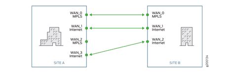 Full Mesh Topology Overview Juniper Networks