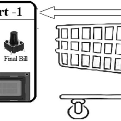 Pdf Design And Development Of Rfid Based Smart Shopping Cart Using