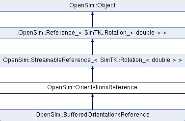 Api Opensim Orientationsreference Class Reference