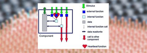 Component Integration Testing Hitex Gmbh