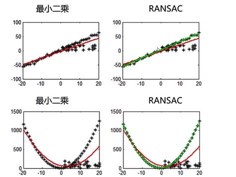 Opencv图像处理—案例实战：全景图像拼接：特征匹配方法cv2bfmatcher Csdn博客