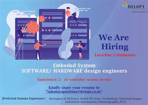 Delopt On Linkedin Hiring Team Coimbatore Coimbatorejobs Delopt