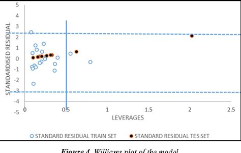 Quantitative Structure Toxicity Relationship Qstr Models For