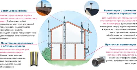 Продажа и монтаж вентиляционных систем