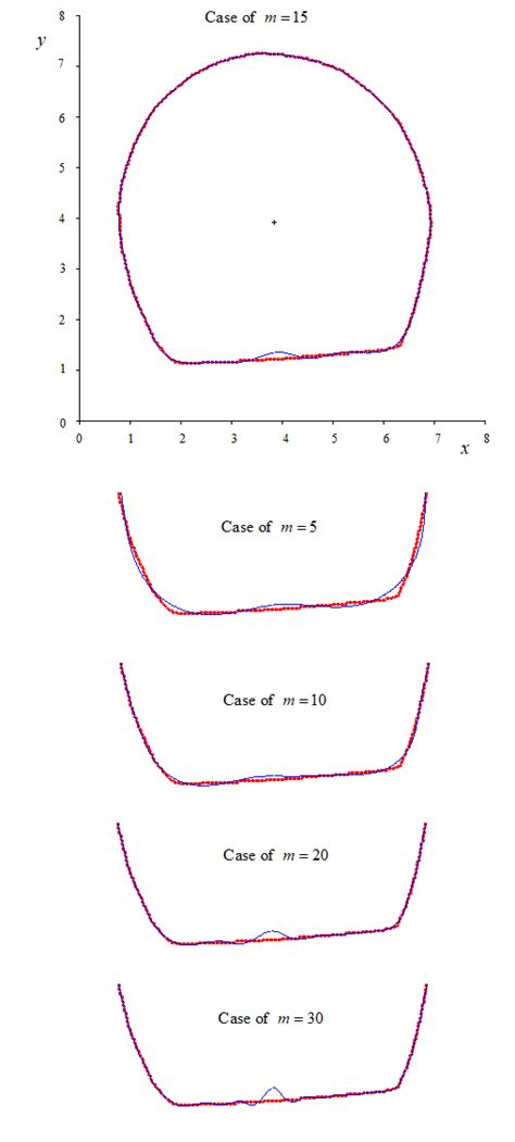 Incomplete Ellipse Image Fitting By Python Stack Overflow