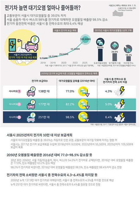 상세화면 서울인포그래픽 미디어 서울연구원