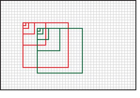 Figure 1 From Multi Scalar Analysis Of Geospatial Agricultural Data For