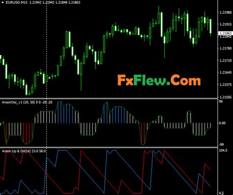 Period Separator Indicator Mt4 Forex Free Download Forex Indicators