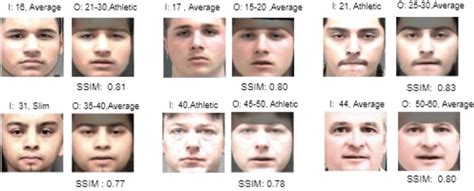 Perceptual Image Quality Assessment Thorough Structural Similarity Download Scientific Diagram